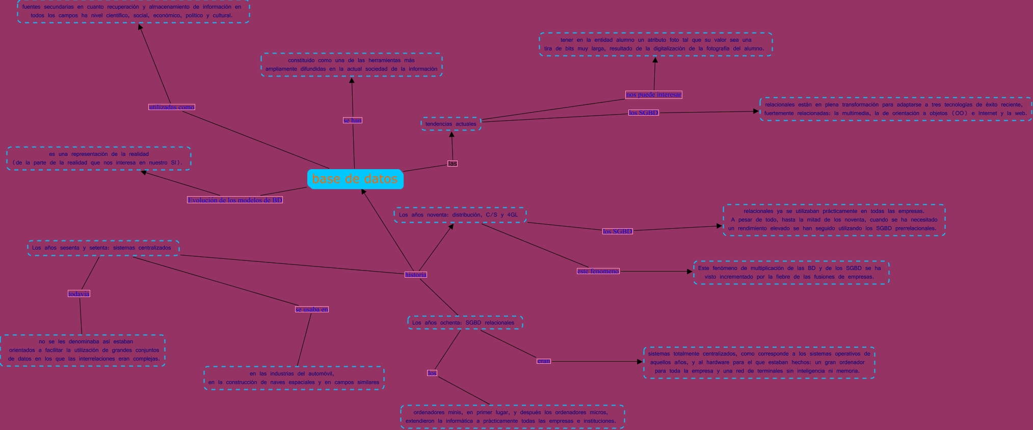SALA_1_PC4_mapa conceptual